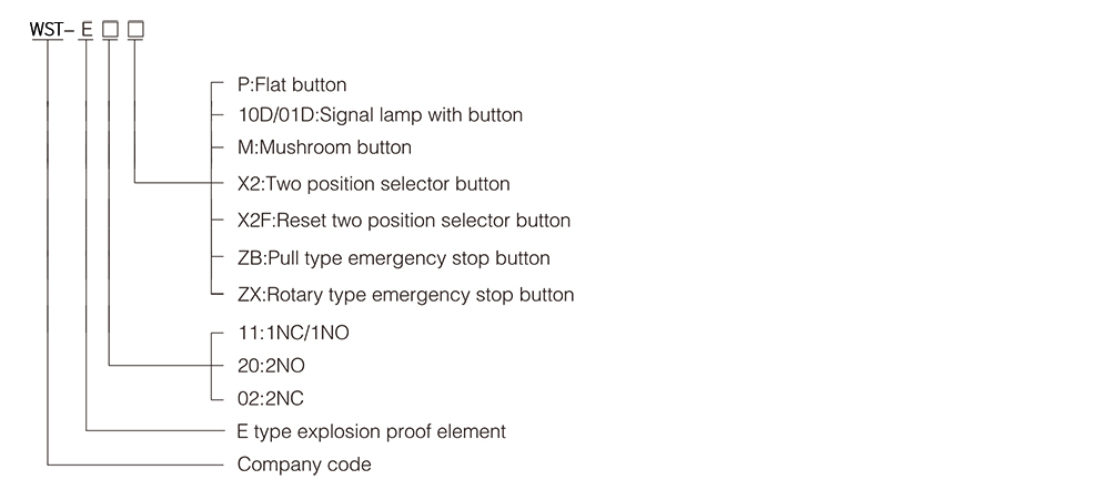 WST-E11X2 WST-E20X3 1NC 1NO 2NO Board Back Type Selector Button ...
