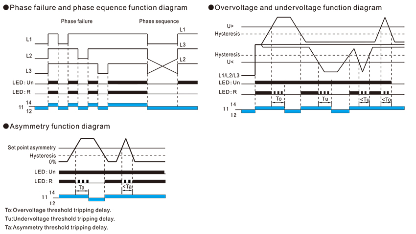 Winston RV8-03/M460 460V AC 3 Phase Voltage Conrol Relay - Buy relay, 3 ...
