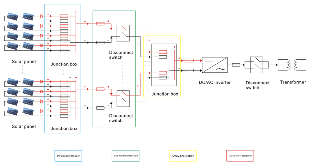 1000V 32A DC Fuse With Holder For Solar Panel Photovoltaic For PV ...